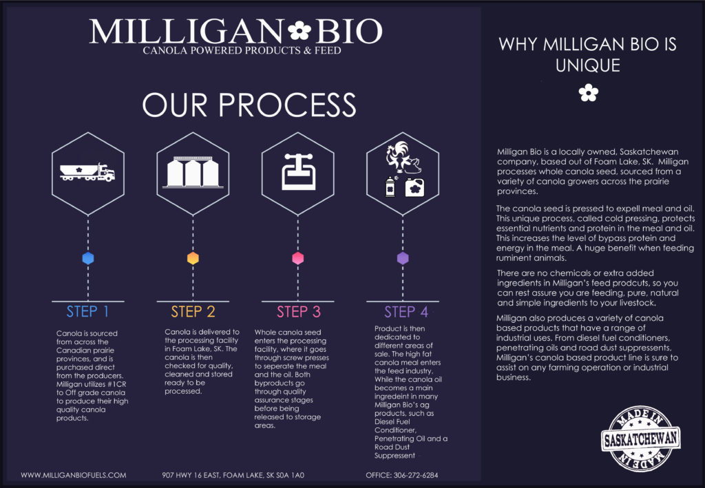 About Us – Milligan Bio